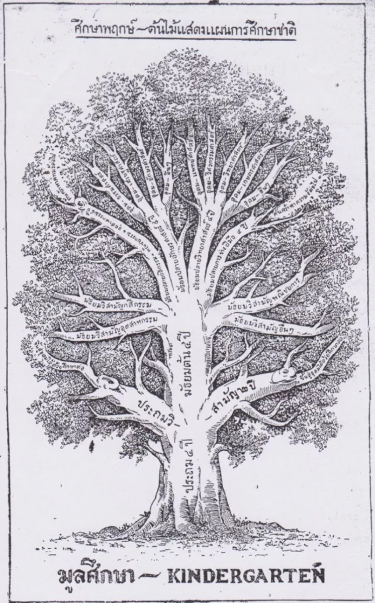 เสวนาวิชาการ “การศึกษาไทยใต้เงาปฏิวัติ 2475 : อำนาจ ความรู้ ผู้คน พลเมือง” - Lanner