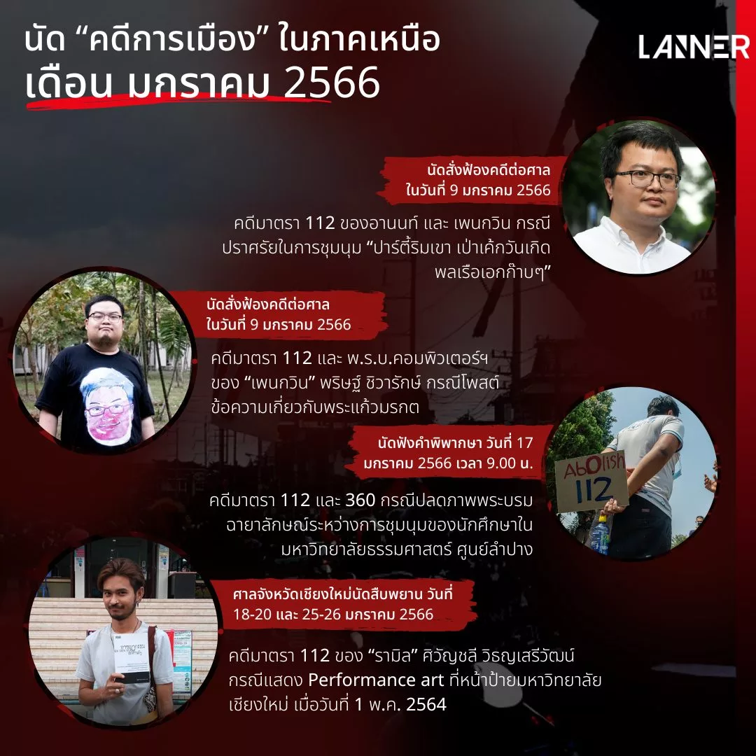 นัด “คดีการเมือง” ในภาคเหนือเดือนมกราคม 2566 - Lanner