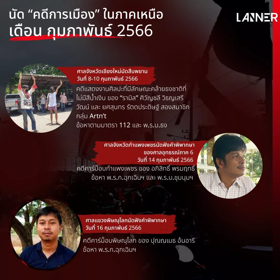 นัด “คดีการเมือง” ในภาคเหนือเดือนกุมภาพันธ์ 2566 - Lanner