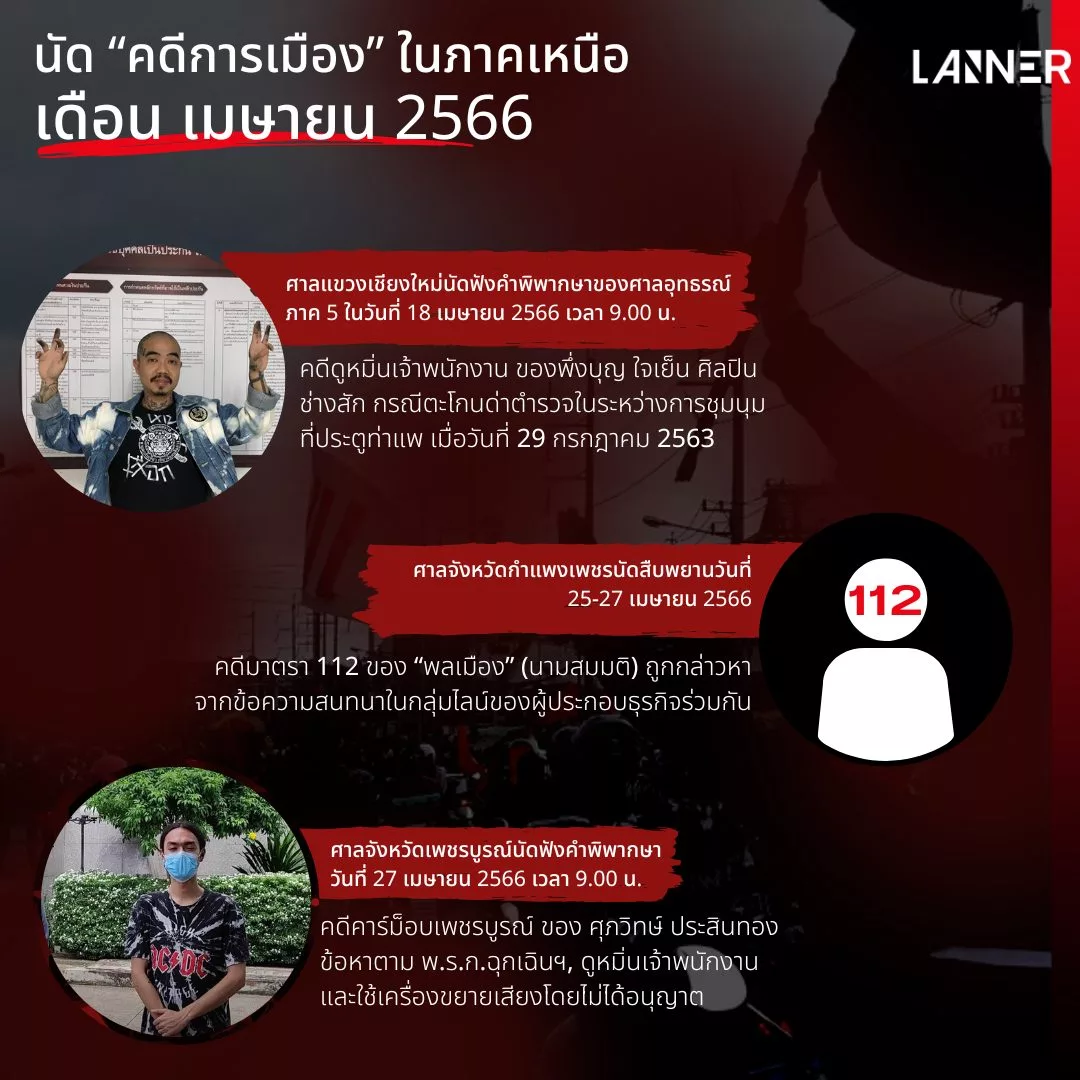 นัด “คดีการเมือง” ในภาคเหนือเดือนเมษายน 2566 - Lanner