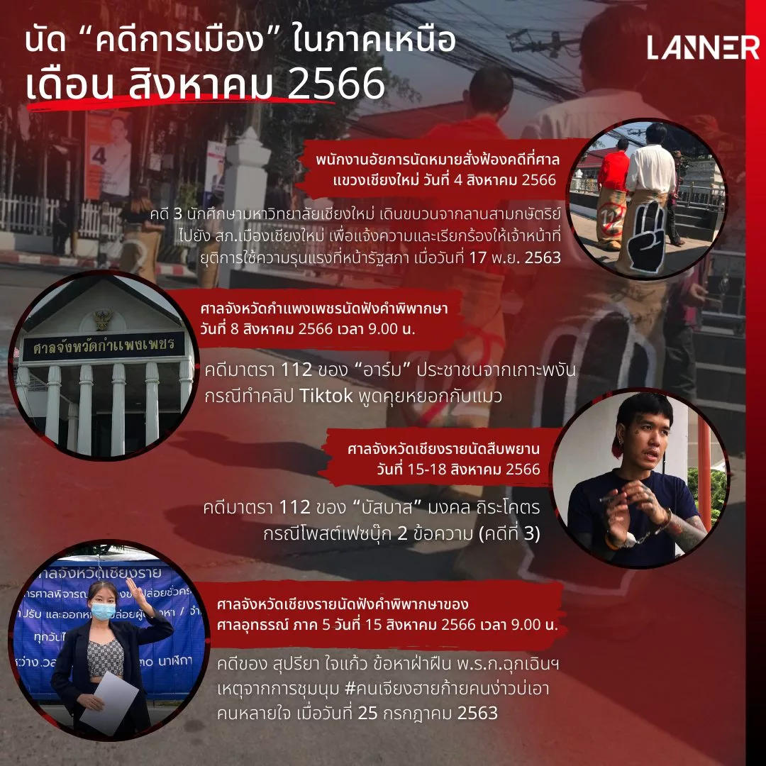 นัดหมาย “คดีการเมือง” ในภาคเหนือเดือนสิงหาคม 2566 - Lanner