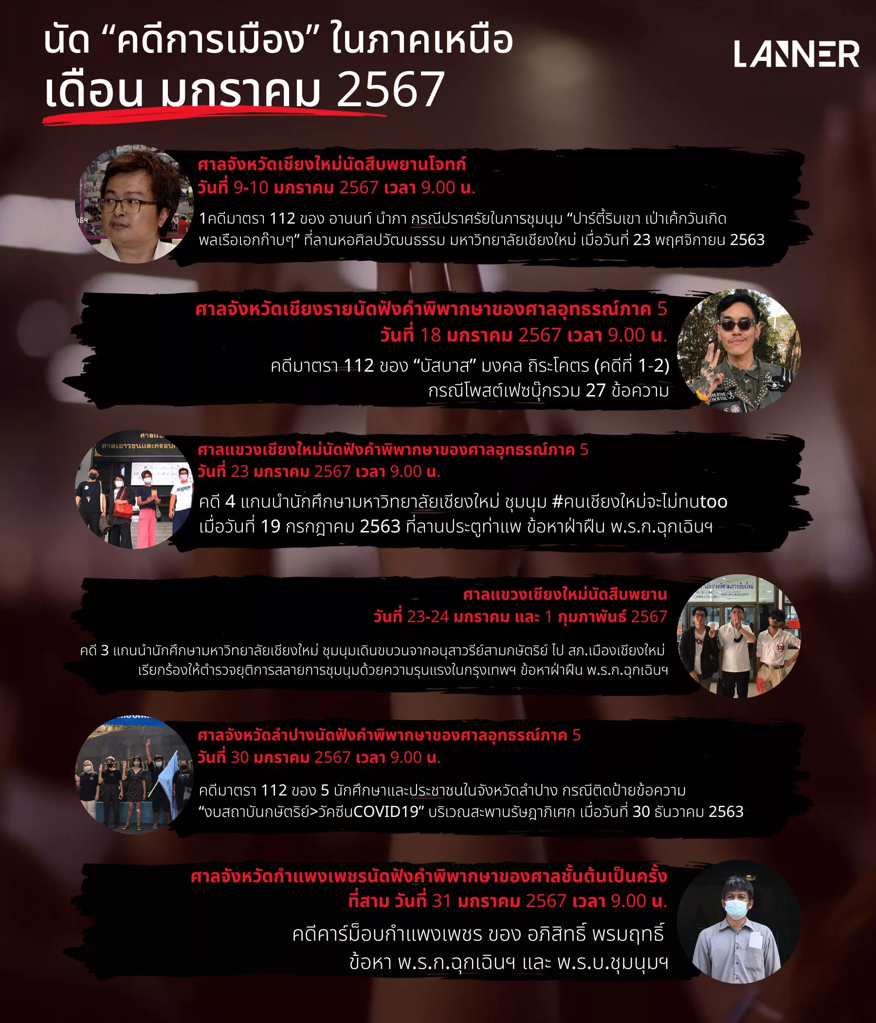 นัดหมาย “คดีการเมือง” ในภาคเหนือเดือนมกราคม 2567 - Lanner