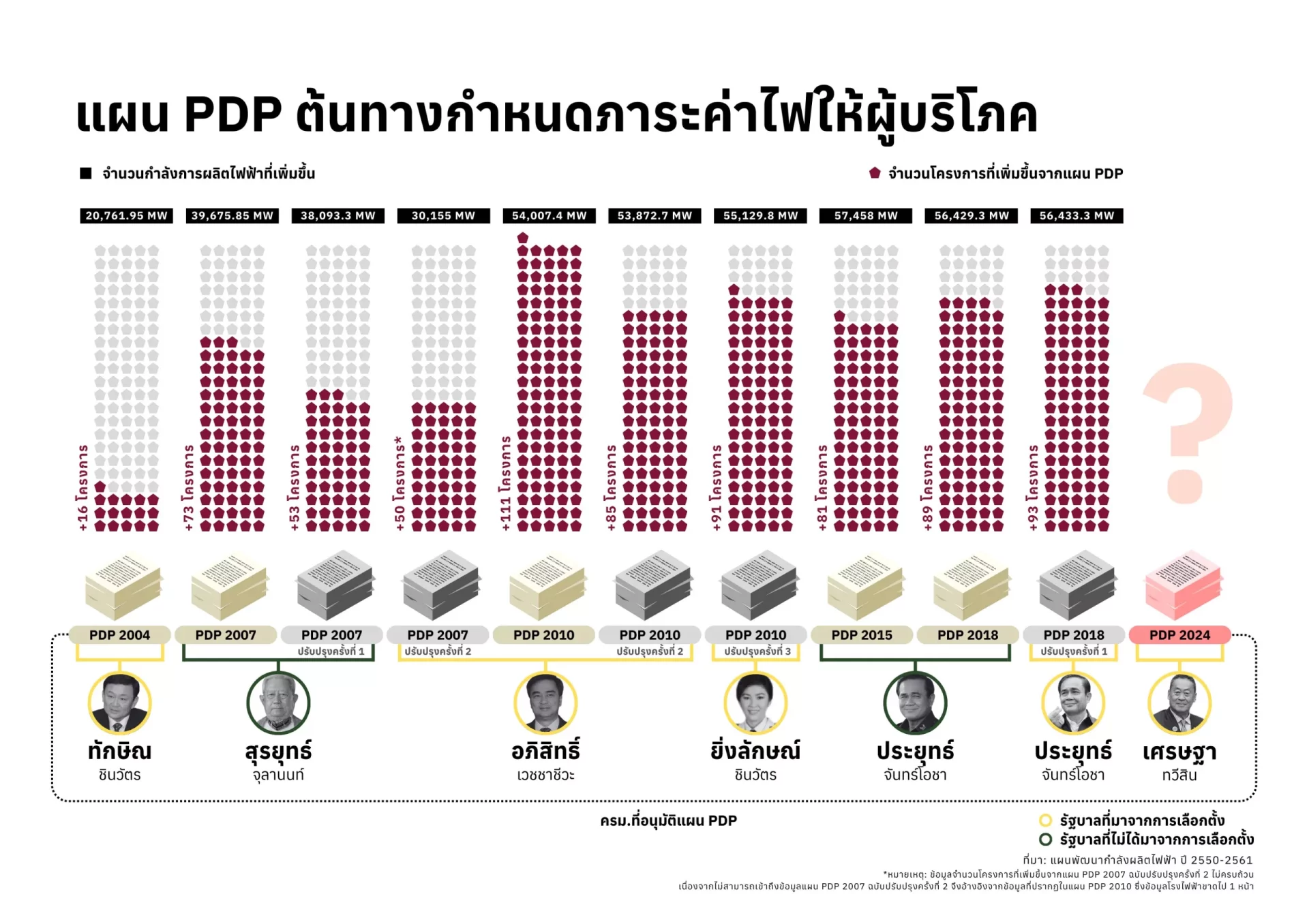 แผน PDP ต้นทางกำหนดภาระค่าไฟผู้บริโภค - Lanner