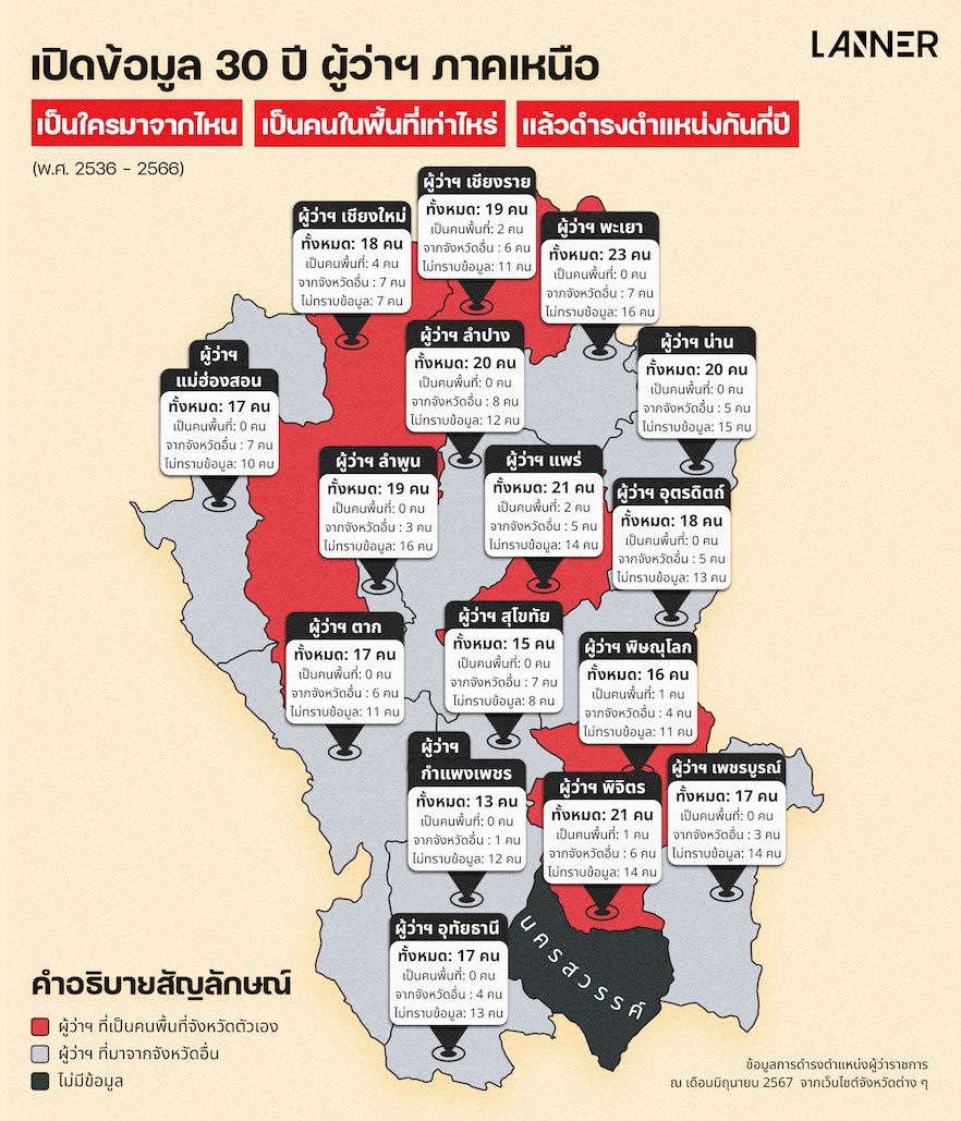 เปิดข้อมูล 30 ปี ผู้ว่าฯ ภาคเหนือ เป็นใครมาจากไหน เป็นคนในพื้นที่เท่าไหร่ แล้วดำรงตำแหน่งกันกี่ ...