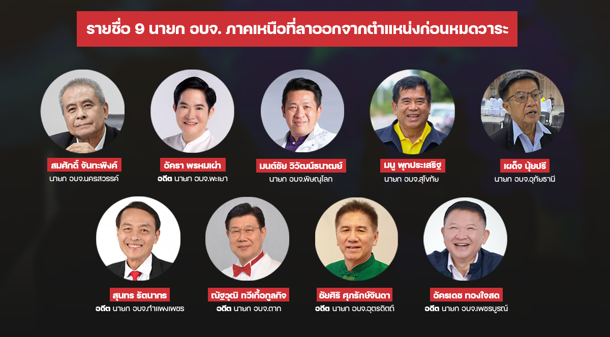 เปิดเหตุผลทำไม 9 นายก อบจ. ภาคเหนือ ลาออกก่อนหมดวาระ - Lanner