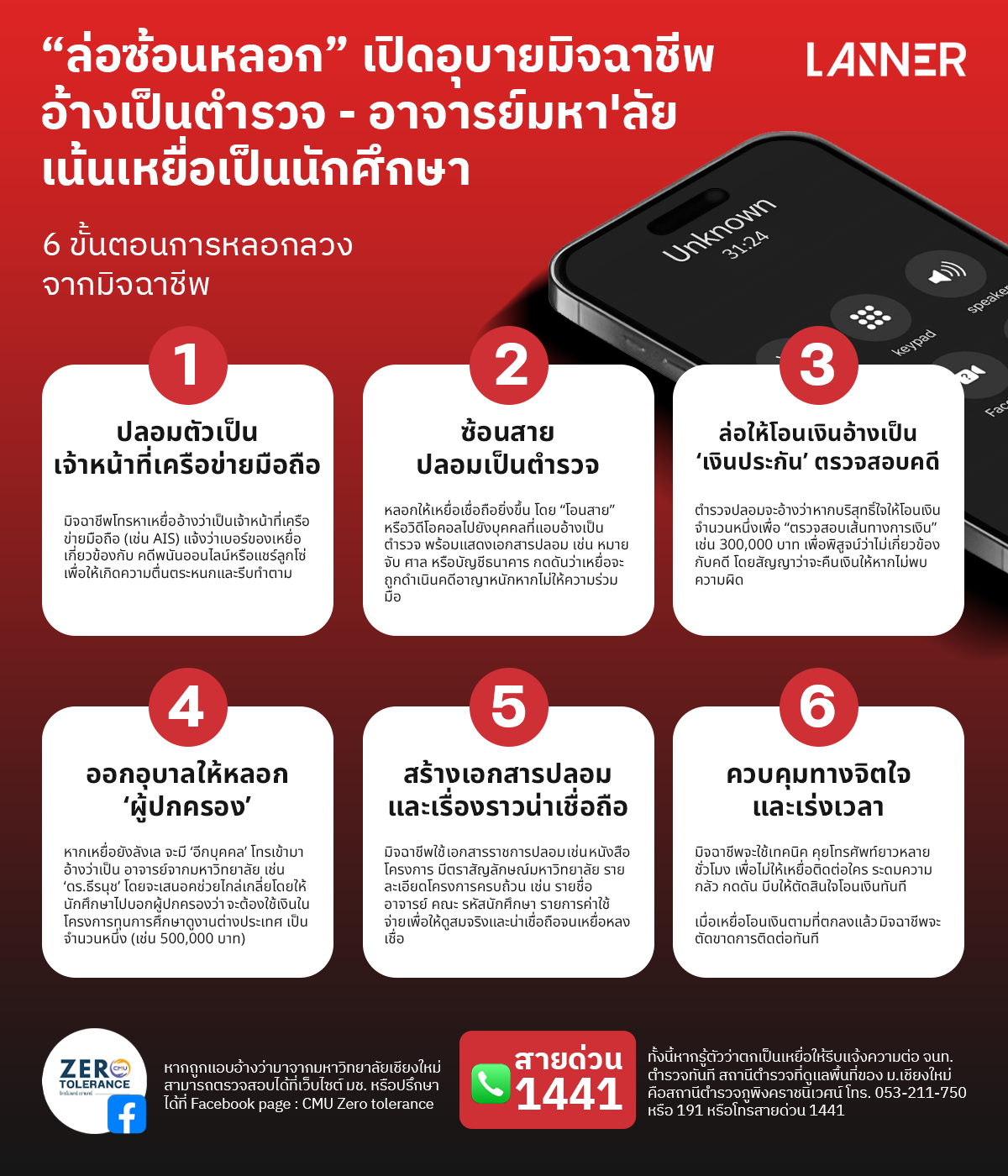 “ล่อซ้อนหลอก” เปิดอุบายมิจฉาชีพ อ้างเป็นตำรวจ - อาจารย์มหา’ลัย เน้นเหยื่อเป็นนักศึกษา - Lanner