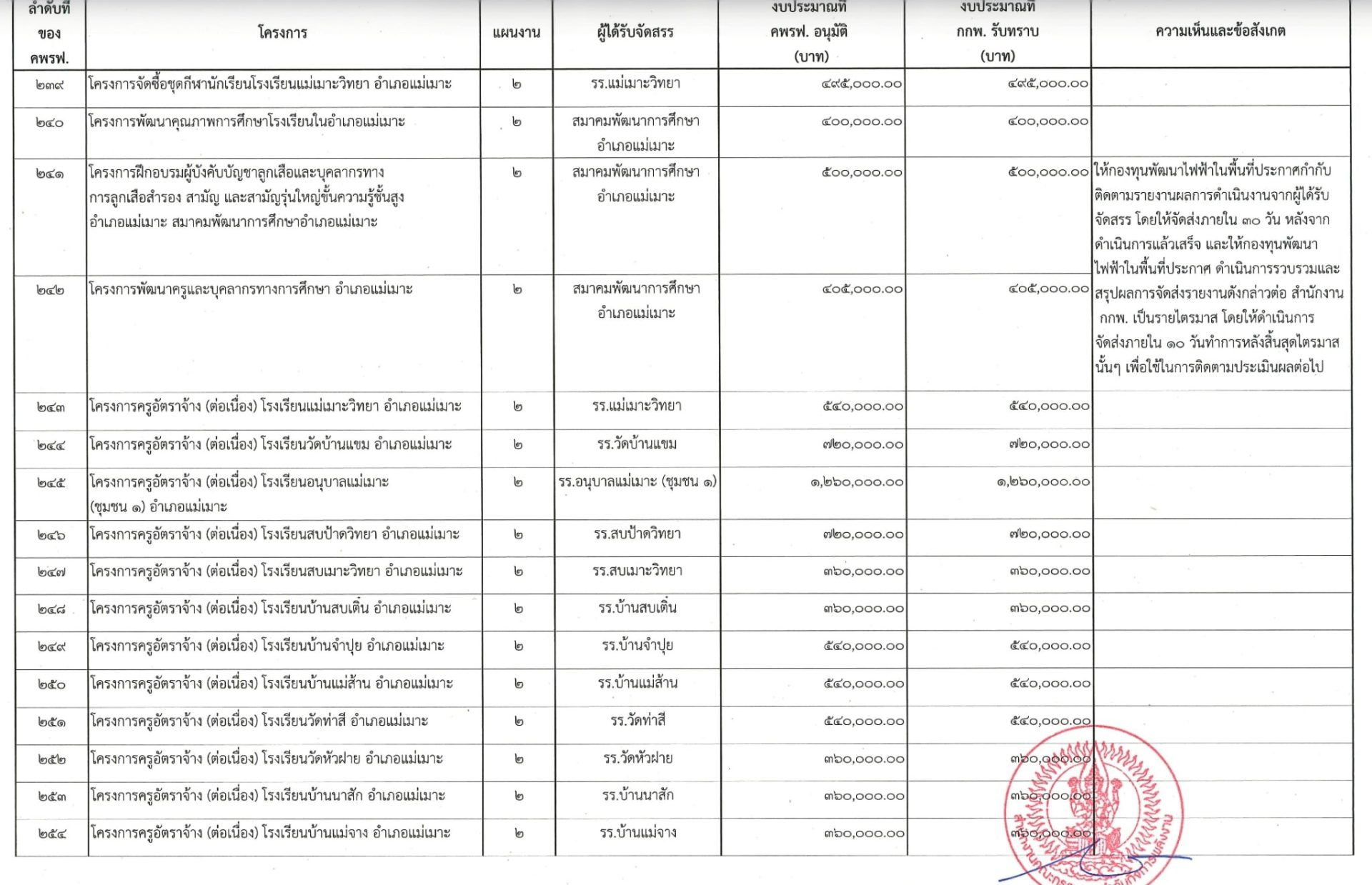 จาก ‘ขนมครู’ ถึง ‘กองทุนหมื่นล้าน’ แม่เมาะ เมืองพลังงานไทย กับคำถามเรื่องโอกาสและความเป็นธรรม ...