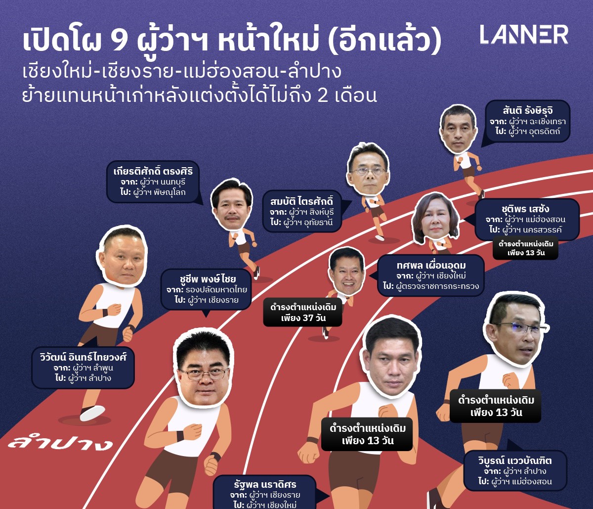 เปิดโผผู้ว่าหน้าใหม่ เชียงใหม่-เชียงราย-แม่ฮ่องสอน-ลำปาง ย้ายแทนหน้า ...