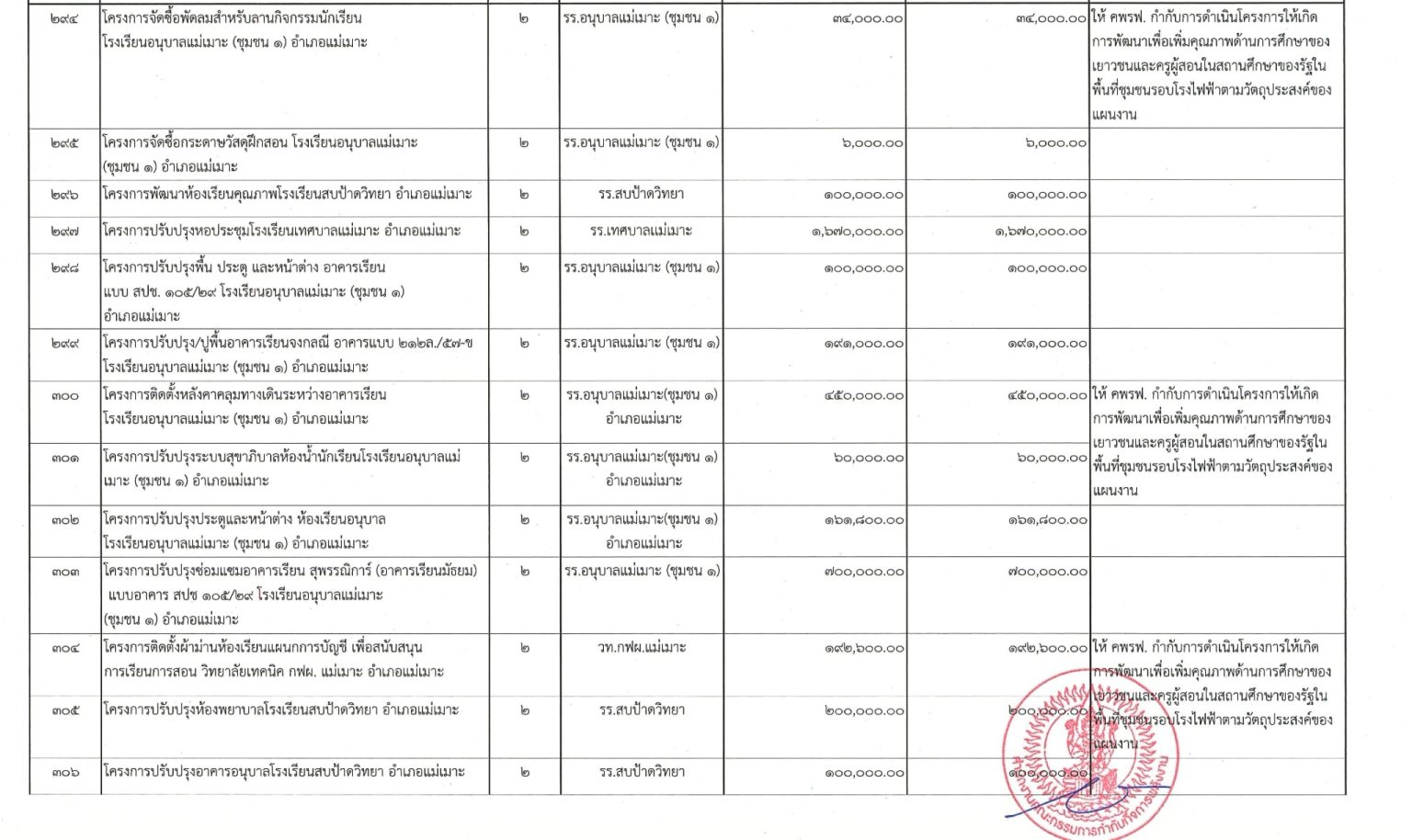จาก ‘ขนมครู’ ถึง ‘กองทุนหมื่นล้าน’ แม่เมาะ เมืองพลังงานไทย กับคำถามเรื่องโอกาสและความเป็นธรรม ...
